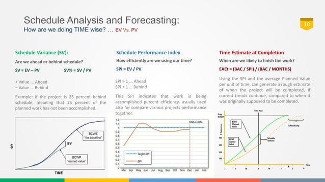 Projects Control Using Earned Value Techniques - Part One | PPT