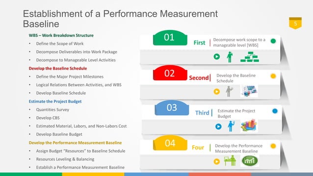 Projects Control Using Earned Value Techniques - Part One | PPT