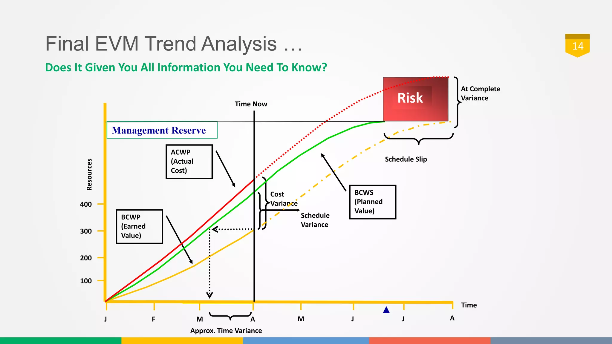 Project Control Using Earned Value Analysis Part 01 Pptx Business