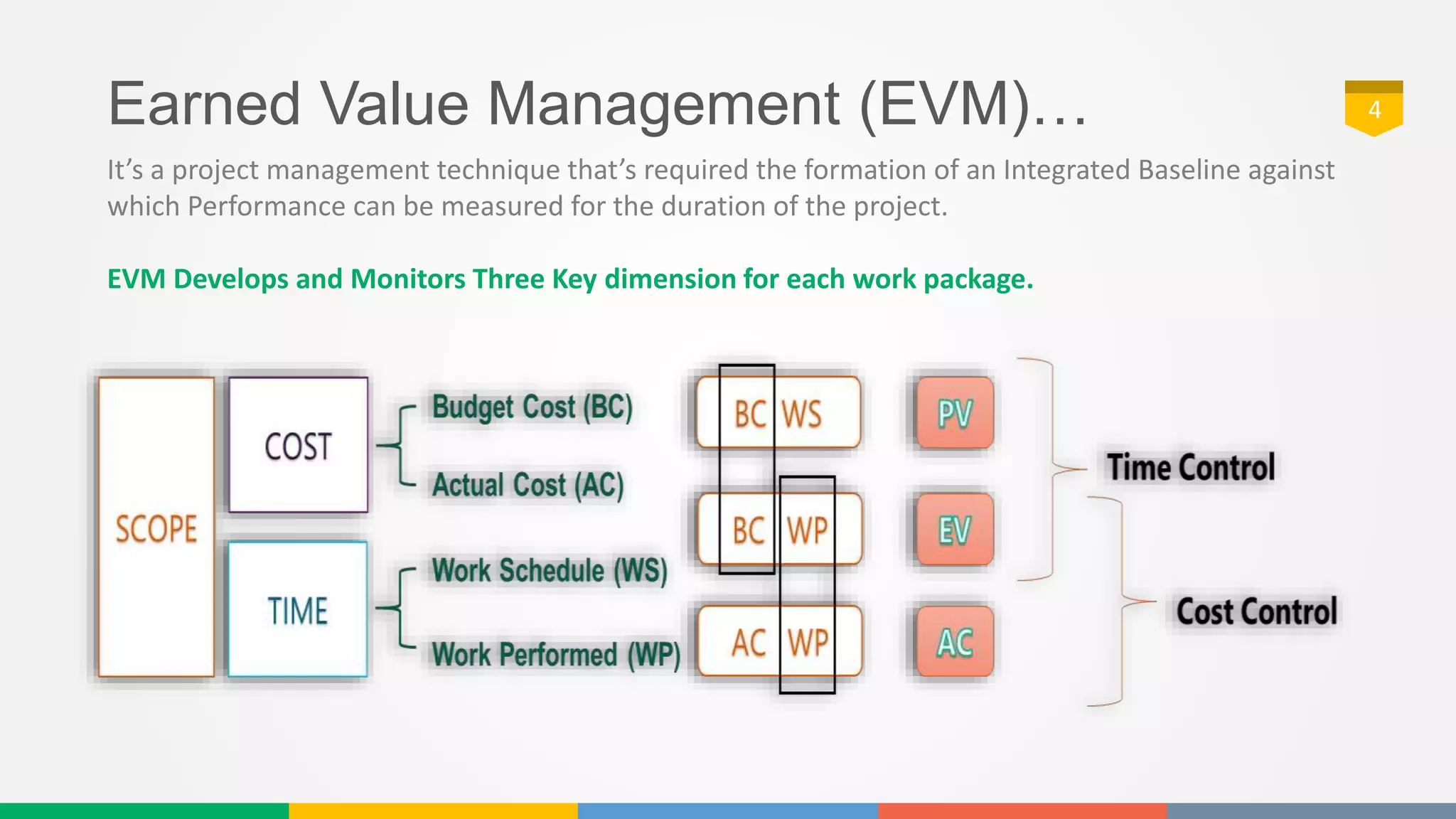 project control using earned value analysis - Part 01 | PPTX