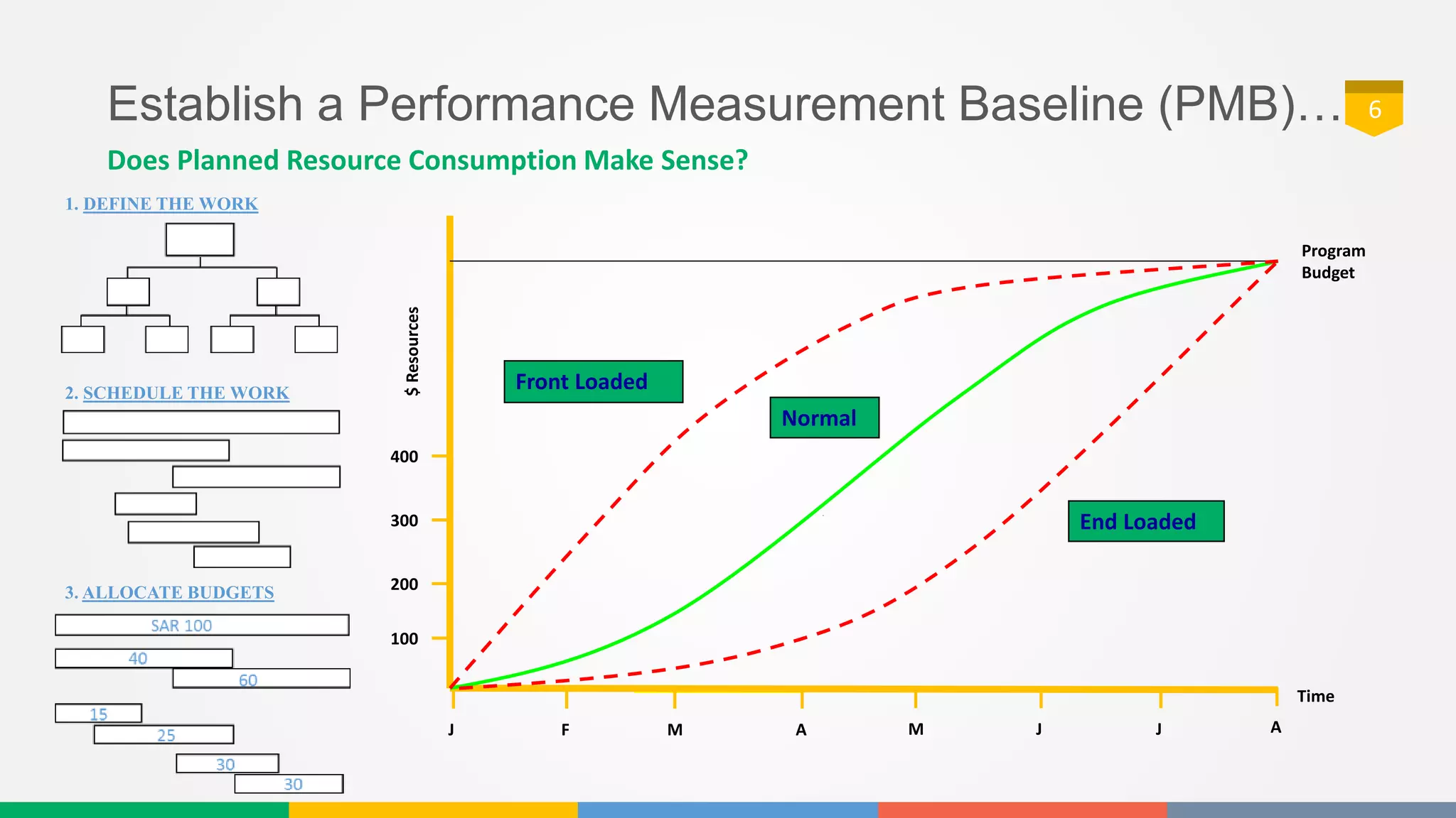project control using earned value analysis - Part 01 | PPTX
