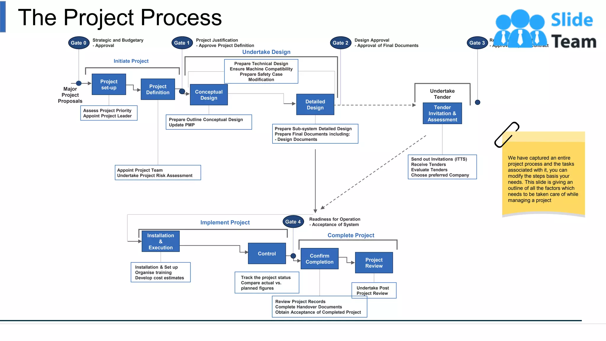 Project Scope Framework Powerpoint Presentation Slides | PPT