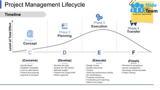 Project Scope Framework Powerpoint Presentation Slides | PPT