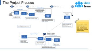 Project Scope Framework Powerpoint Presentation Slides | PPT