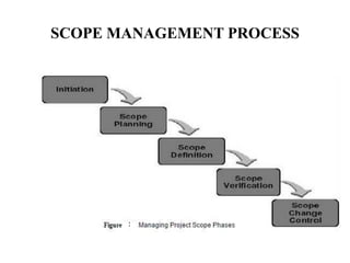 Project scope management | PPTX