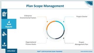 Project Scope Management | Project Management Tutorial | PMP ...