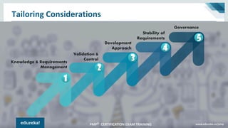 Project Scope Management | Project Management Tutorial | PMP® Certification Training | Edureka | PDF
