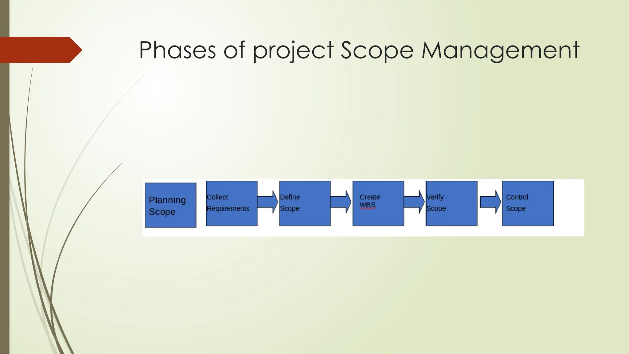 Project Scope Management.pptxUnderstand the importance of project ...