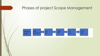 Project Scope Management.pptxUnderstand the importance of project ...