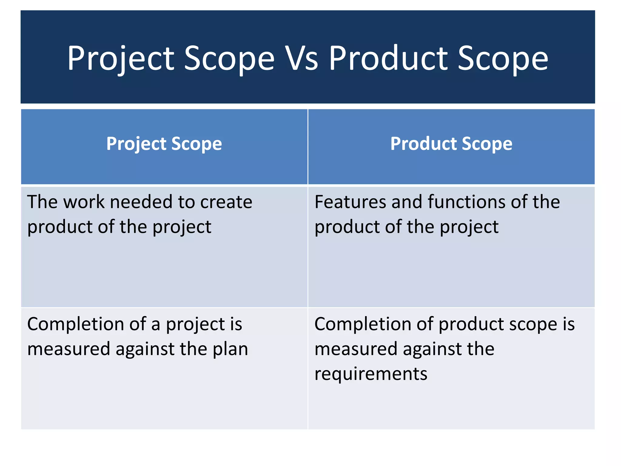 Project scope management 1 | PPTX