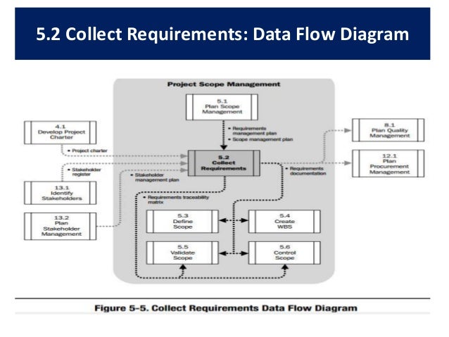 Project scope management 1