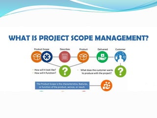 Project scope management22 | PPTX