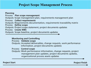 Project scope management22 | PPTX