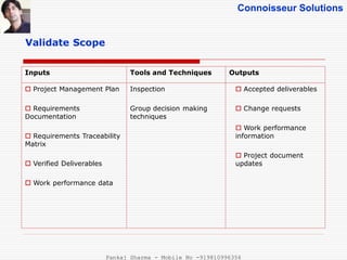 Project Scope Management - PMBOK 5th Edition | PDF