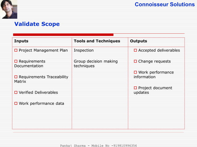 Project Scope Management - PMBOK 5th Edition | PPT