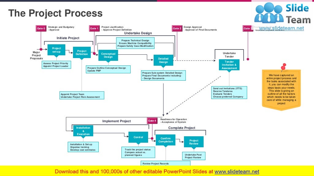 Project Scoping PowerPoint Presentation Slides
