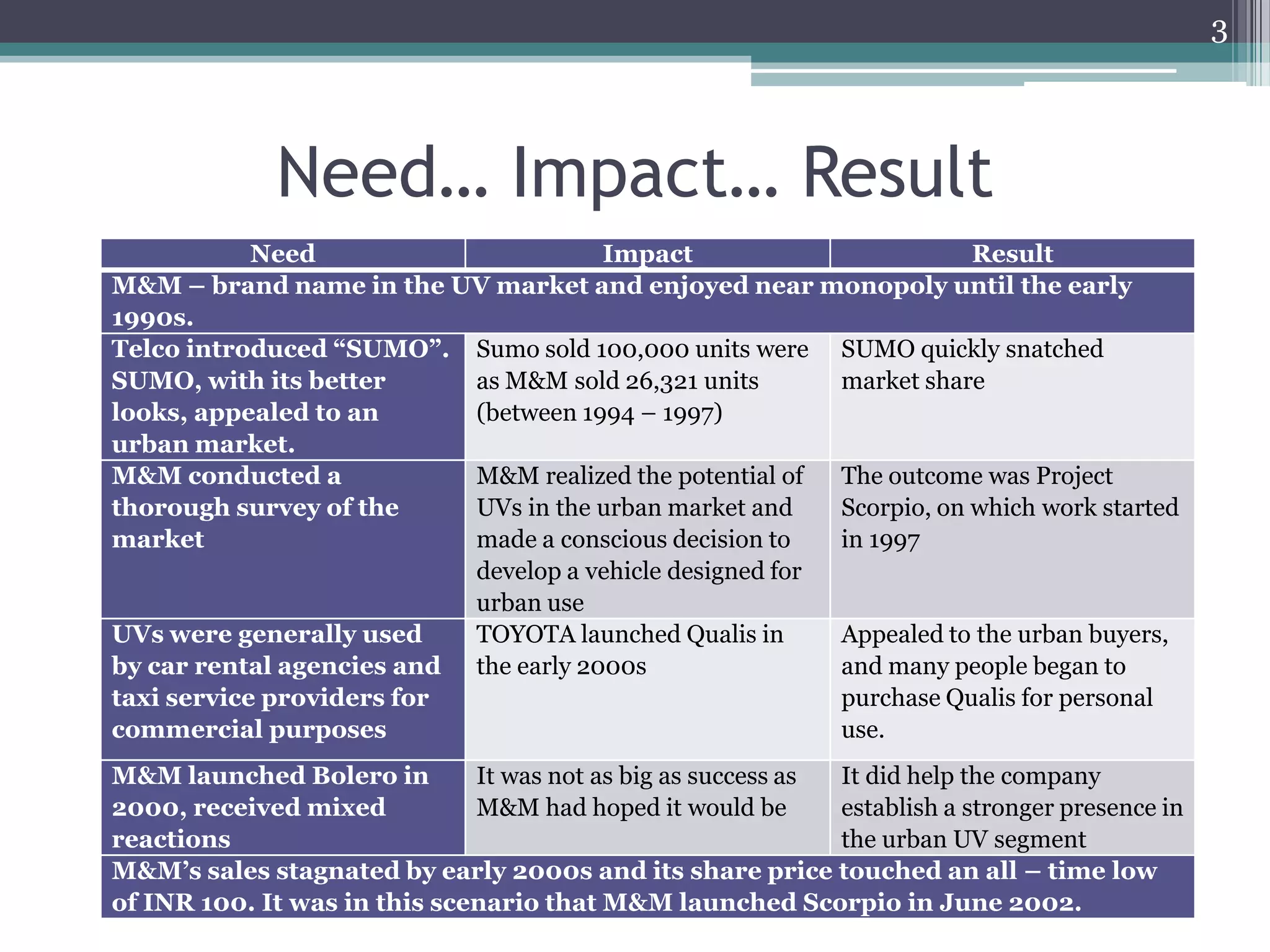 Project Scorpio | PPTX