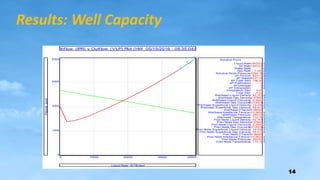 Horizontal Well Performance Optimization Analysis | PPTX