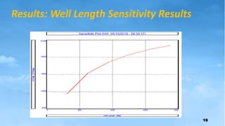 Horizontal Well Performance Optimization Analysis | PPTX