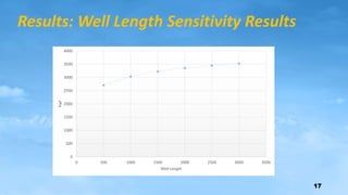 Horizontal Well Performance Optimization Analysis | PPTX