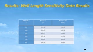 Horizontal Well Performance Optimization Analysis | PPTX