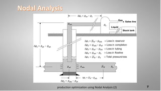 Horizontal Well Performance Optimization Analysis | PPTX