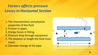 Horizontal Well Performance Optimization Analysis | PPTX
