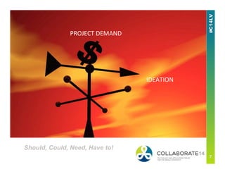 Project selection, activation and measurement with oppm - Oracle ...