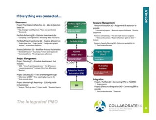 Project selection, activation and measurement with oppm - Oracle ...
