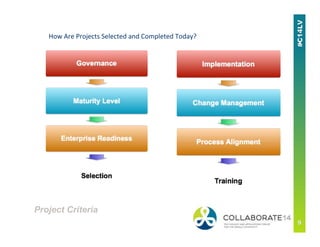 Project selection, activation and measurement with oppm - Oracle ...