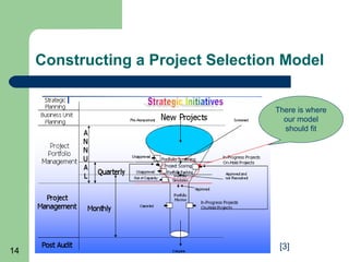 Project Selection Model | PPT