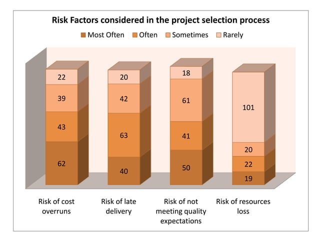 Project Selection Survey Summary | PPT