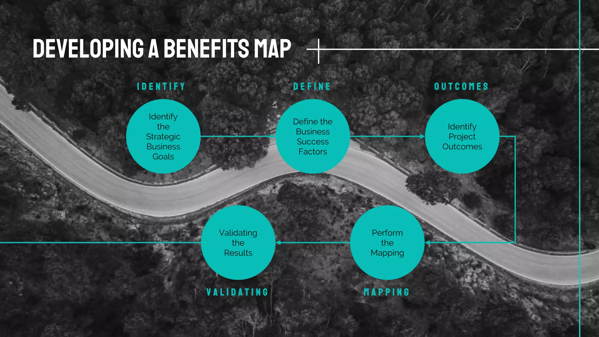 Project Selection: The Benefits Map | PPTX