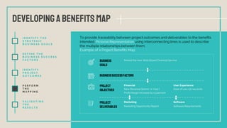 Project Selection: The Benefits Map | PPT