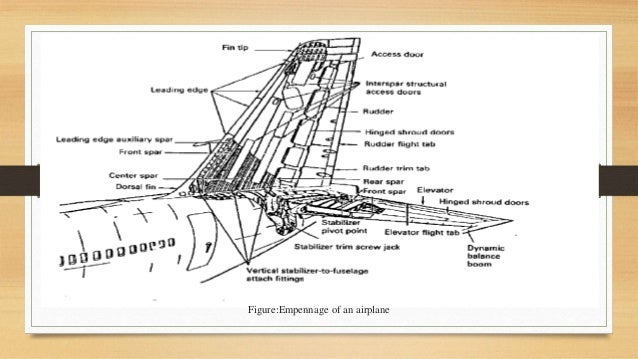 priliminary design of aircraft