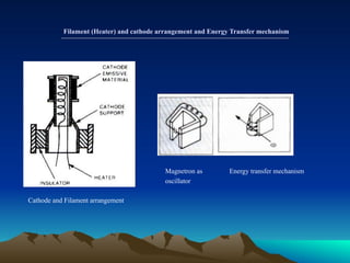 Active switch modulator for a pulsed radar system | PDF