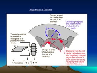 Active switch modulator for a pulsed radar system | PDF