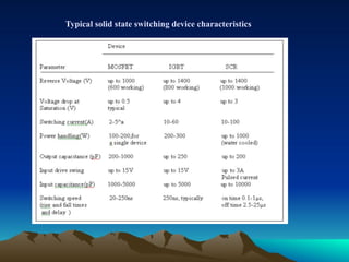 Active switch modulator for a pulsed radar system | PDF