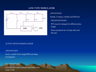 Active switch modulator for a pulsed radar system | PDF