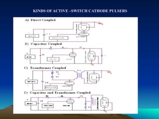 Active switch modulator for a pulsed radar system | PDF