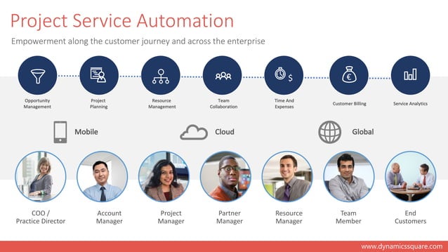 Project Service Automation | Dynamics Square | PPT