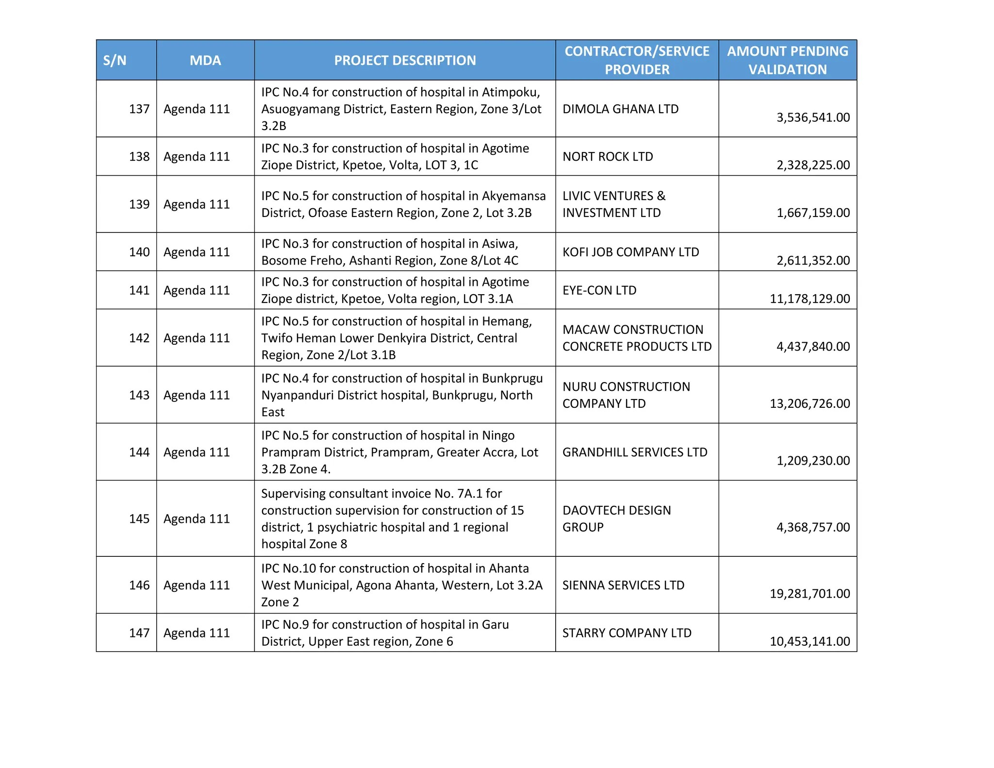 Projects_for_Ministries,_Departments_&_Agencies2123341679.pdf