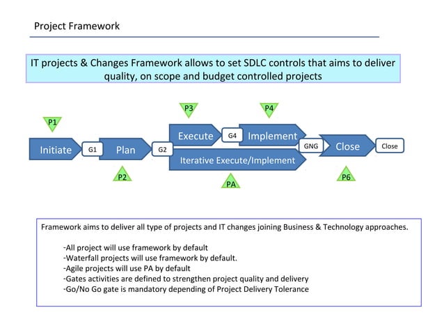 Projects framework - PMO | PPT