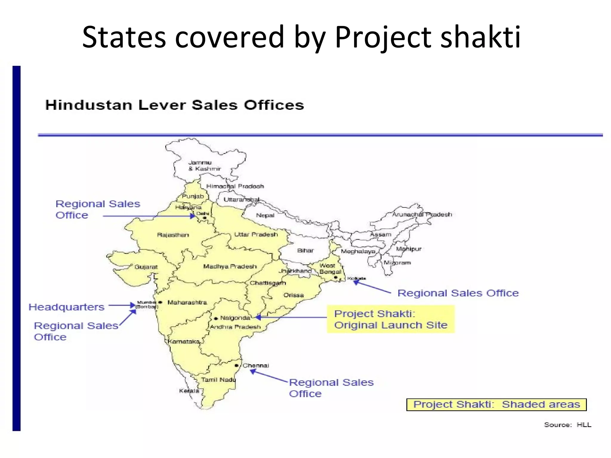 Project shakti | PPT