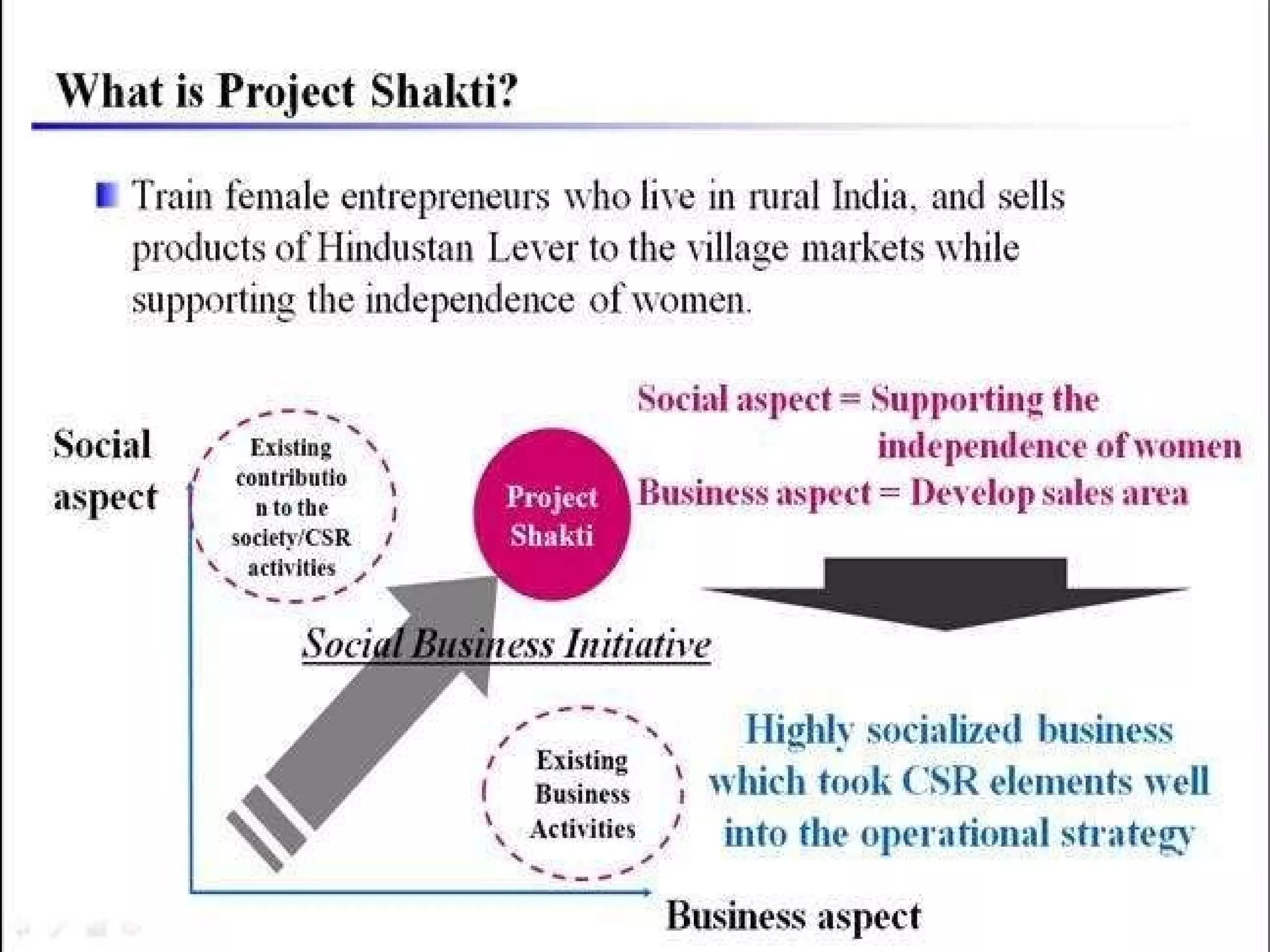 Project shakti | PPT