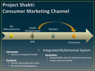 HUL Project shakti Distribution Channel ppt | PPTX