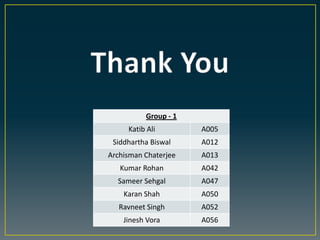 HUL Project shakti Distribution Channel ppt | PPTX