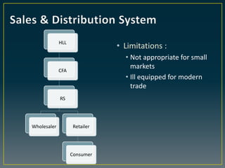 HUL Project shakti Distribution Channel ppt | PPTX
