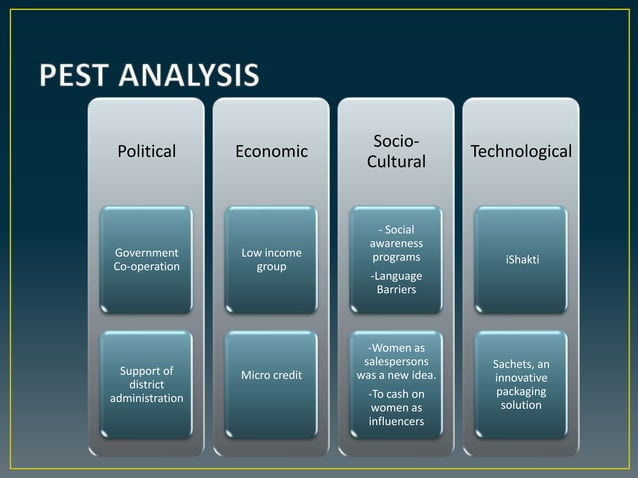 HUL Project shakti Distribution Channel ppt | PPTX | Commodities | Economy