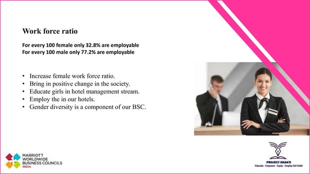 Project Shakti PPT by Marriott hotel India | PPTX | Education